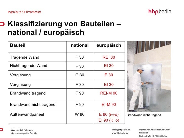 Baustoffe und Bauteile