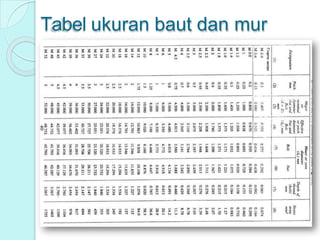 materi pengenalan baut dan mur untuk bengkel otomotif | PPTX