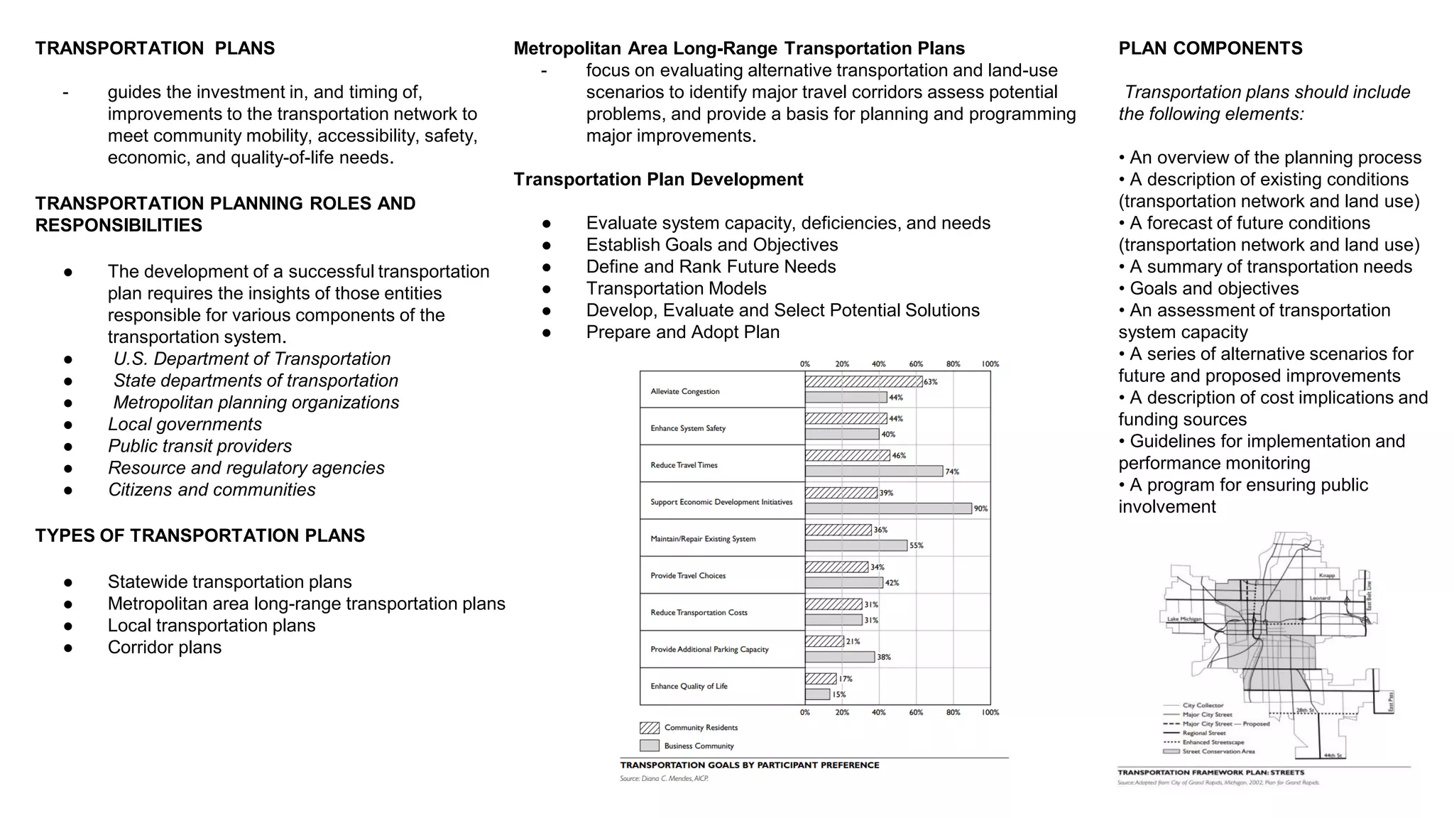 Planning and Urban Design Standards | PDF