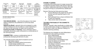 Planning and Urban Design Standards | PDF