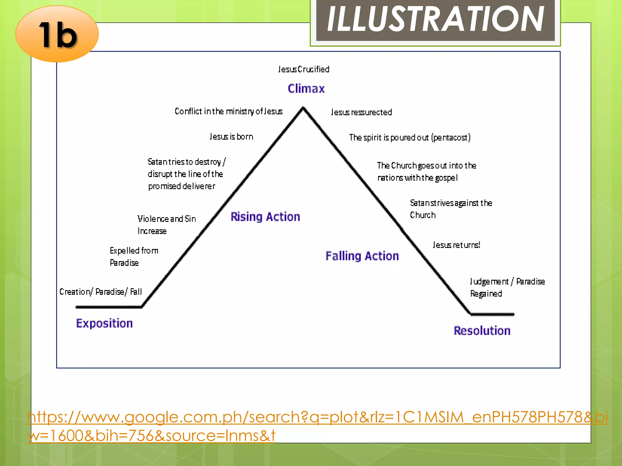 Story lines (plots) -- Honey Bautista | PPT
