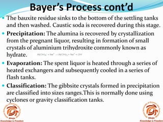 Bauxite | PPTX