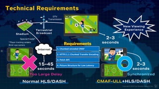 Creating a New Television Era with Integrated Broadcast-Broadband ...