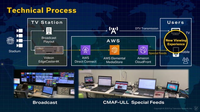 Creating a New Television Era with Integrated Broadcast-Broadband ...