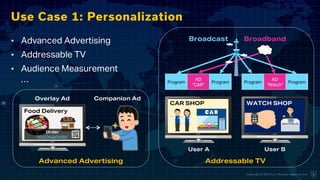 Creating a New Television Era with Integrated Broadcast-Broadband ...