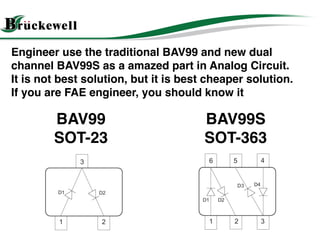 BAV99 Switching Diode Applciation | PPT