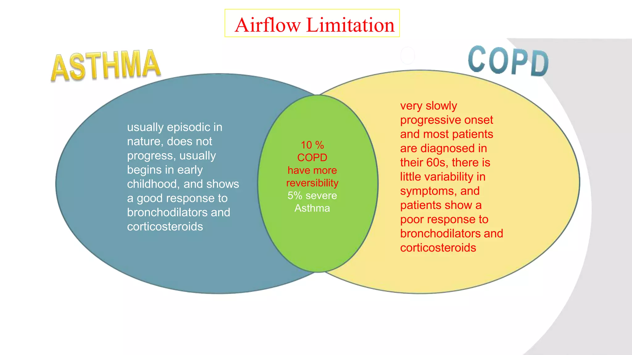 BA vs COPD.pptx