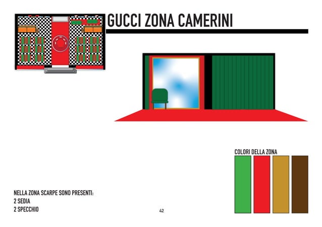 Gucci - Visual Merchandising Project | PPT