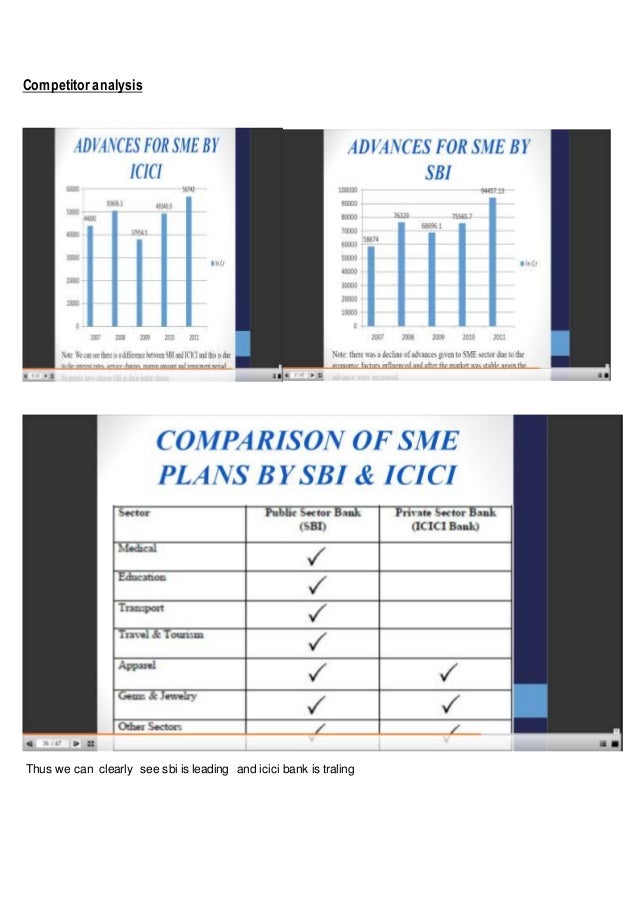 analysis of sbi