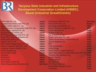 Bawal presentationfinal | PPT