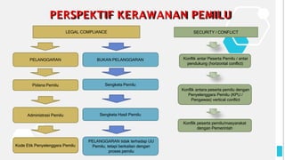 Bawaslu Dompu-Pengawasan Pemilu 2024 (1).pptx