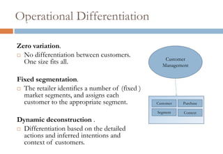 Business Architecture - The Rise and Fall of Smart Retail | PPTX