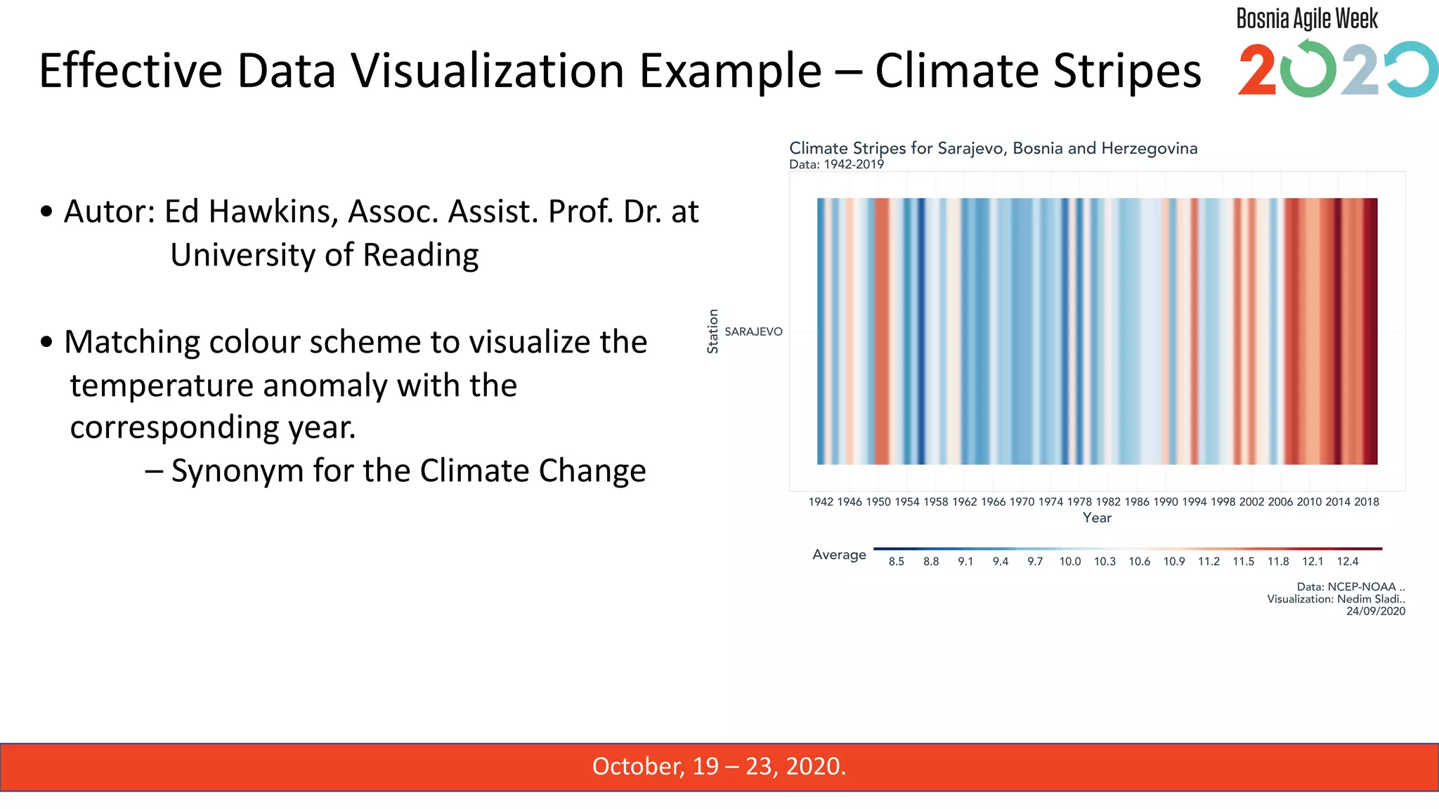 Data Visualization Techniques in Meteorological and Climatological World using variety of ...