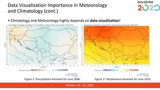 Data Visualization Techniques in Meteorological and Climatological ...