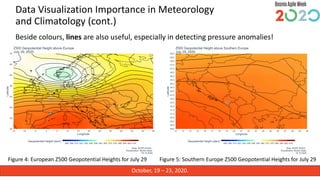 Data Visualization Techniques in Meteorological and Climatological ...