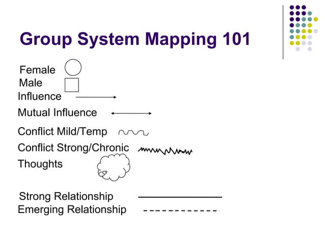 Think Systemically - Act Intelligently | PPT