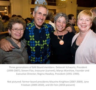 BAX 20th Birthday Celebration | PPT | Awards Shows | Events