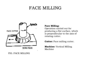 Baxan milling | PPTX