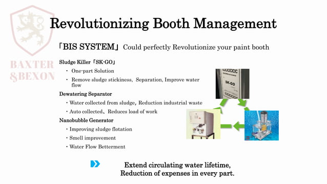 SK-GO, Baxter Presentation for Customers | PPT