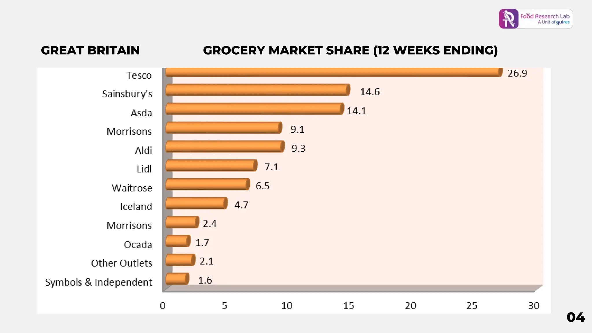 new food product development | PPT