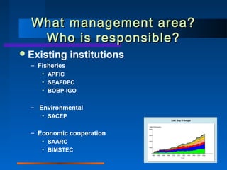 Bay of Bengal Large Marine Ecosystem | PPT