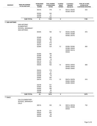 Project of Precincts for 2010 Election | PDF