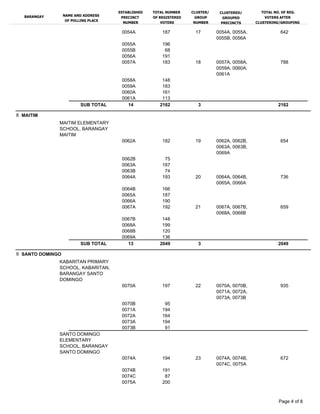 Project of Precincts for 2010 Election | PDF