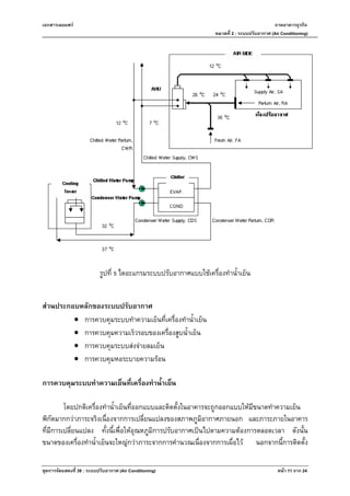 Bay39 Air Conditioning_Rev1.pdf