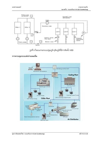 Bay39 Air Conditioning_Rev1.pdf