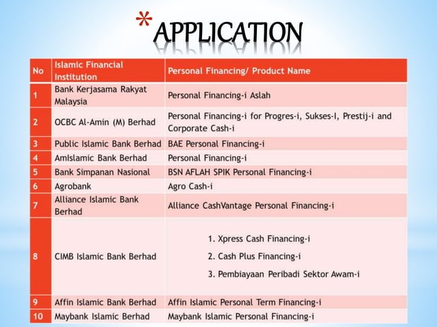 Bay al inah and tawarruq | PPTX