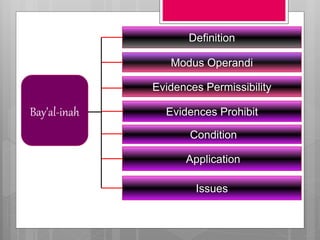 Bay al inah and tawarruq | PPTX