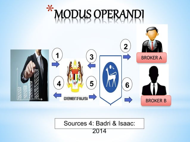 Bay al inah and tawarruq