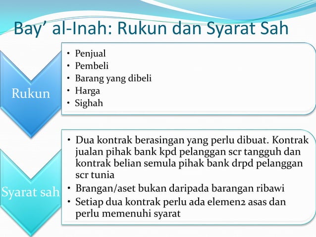 Bay’ al inah dan bay dayn | PDF