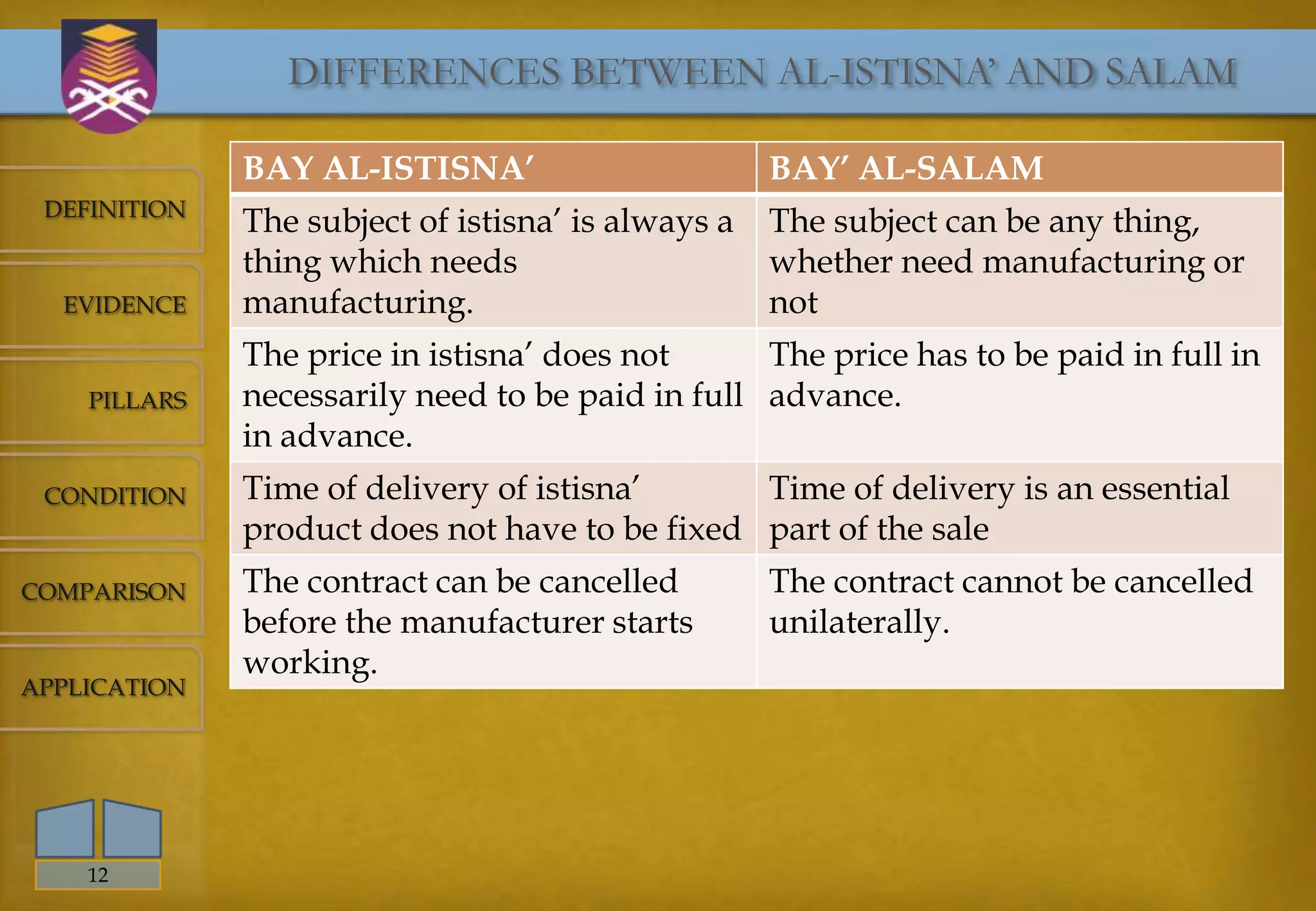 Bay' al-Istisna' | PPTX
