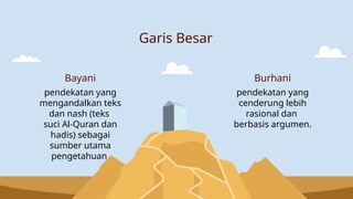Mengenal metode bayani burhani dalam studi Islam | PPTX