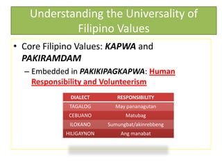 LESSON 3: FILIPINO VALUES: BAYANIHAN | PPTX