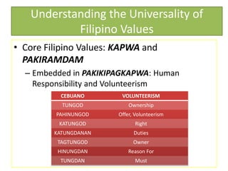 LESSON 3: FILIPINO VALUES: BAYANIHAN | PPTX
