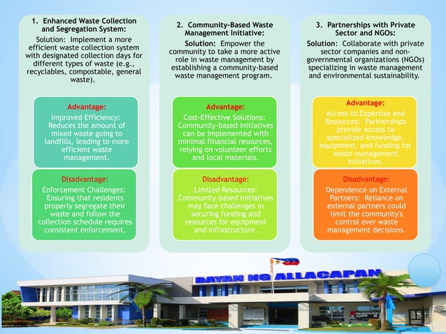 BAYAN NG ALLACAPAN power point presentation | PPT