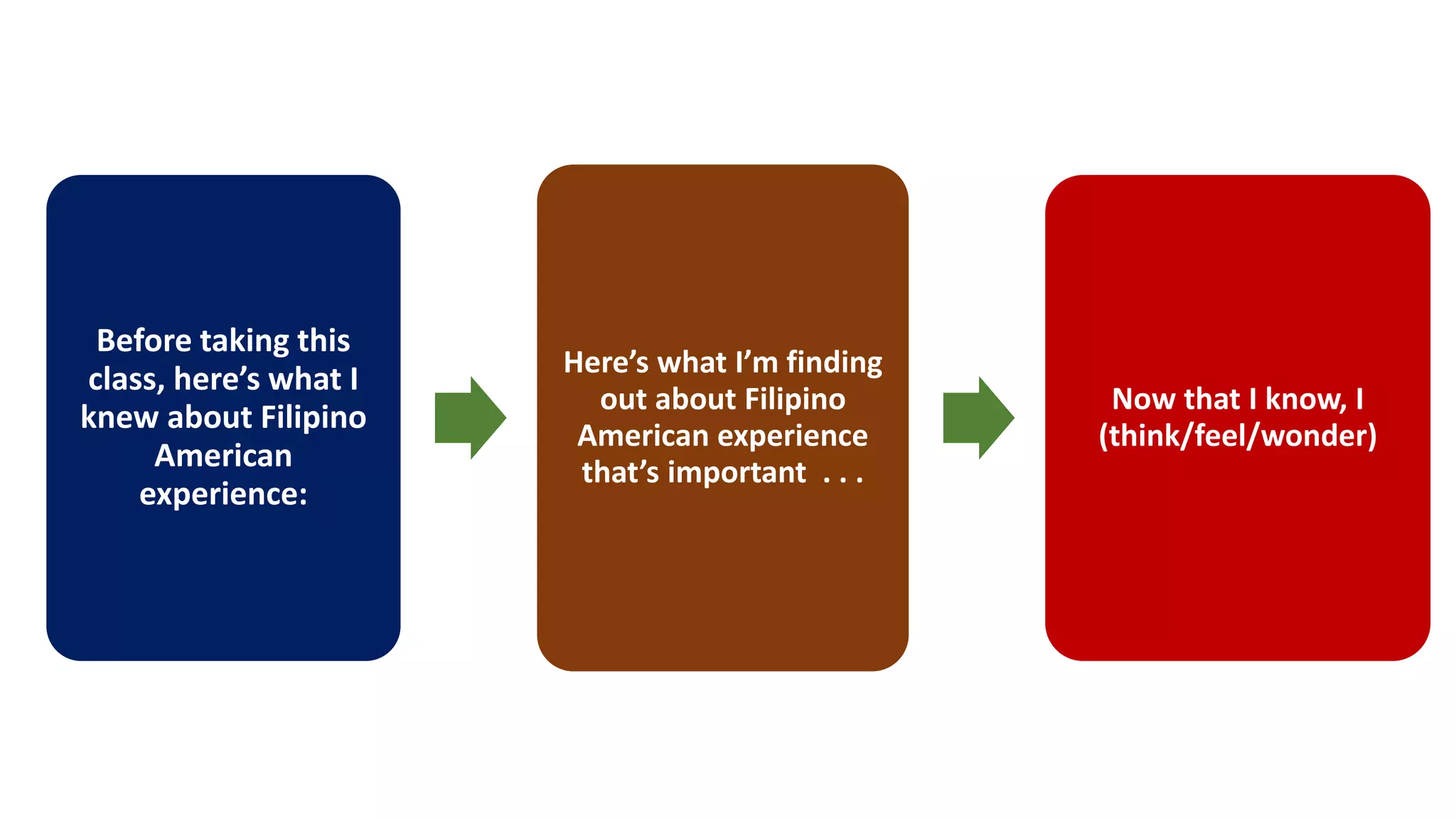 Mini-Essay Stems: Filipinx American History | PPTX