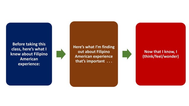 Mini-Essay Stems: Filipinx American History | PPTX