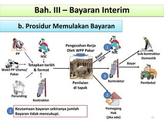Bayaran Dalam Kontrak.pptx