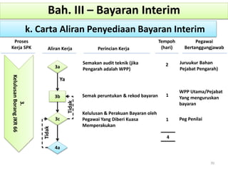Bayaran Dalam Kontrak.pptx