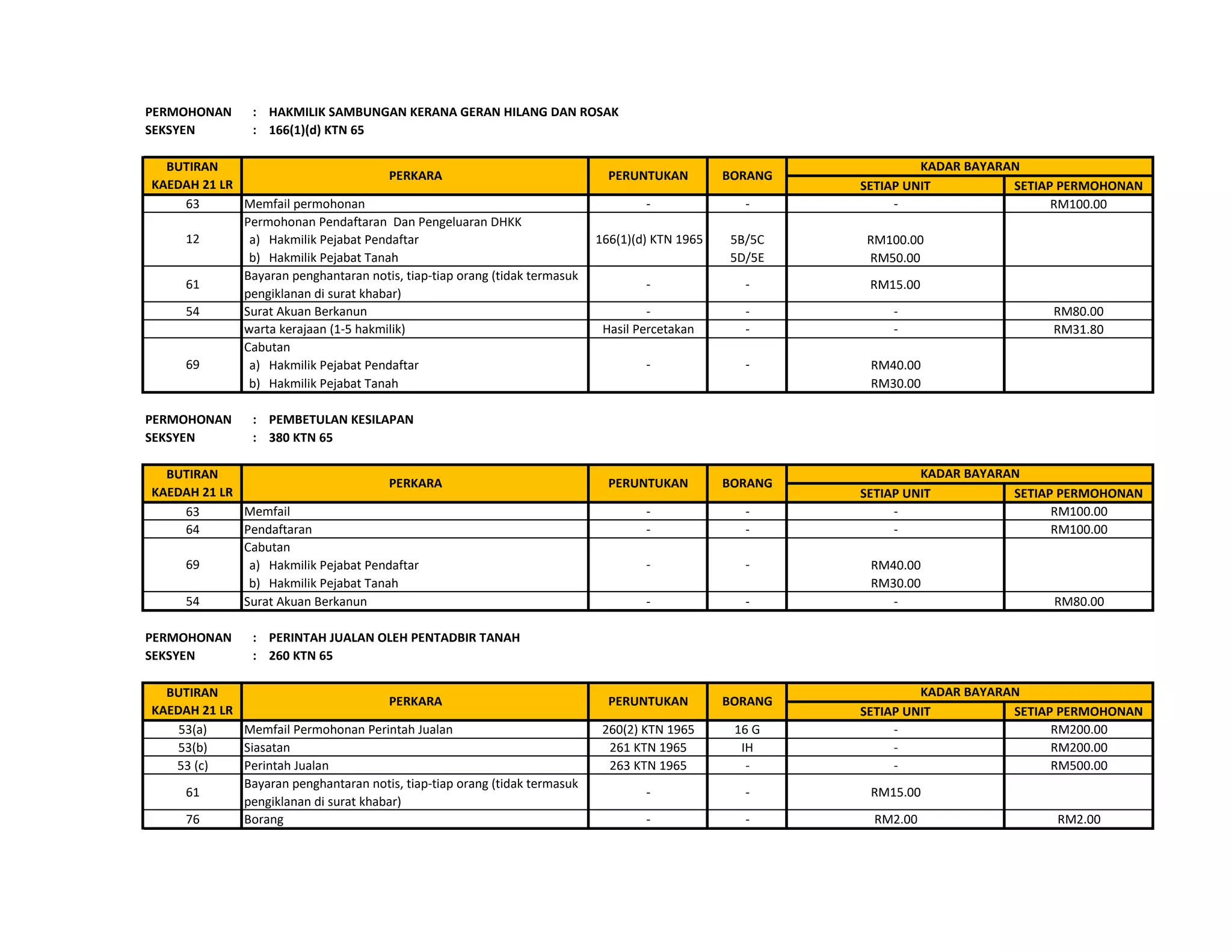 BAYARAN PENDAFTARAN.pdf