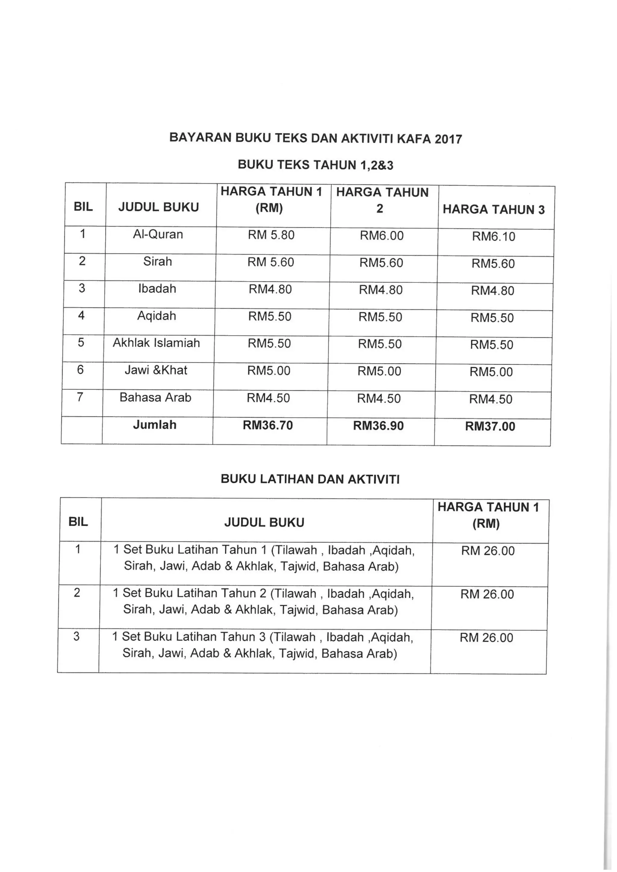 Bayaran yuran kafa jakim | PDF