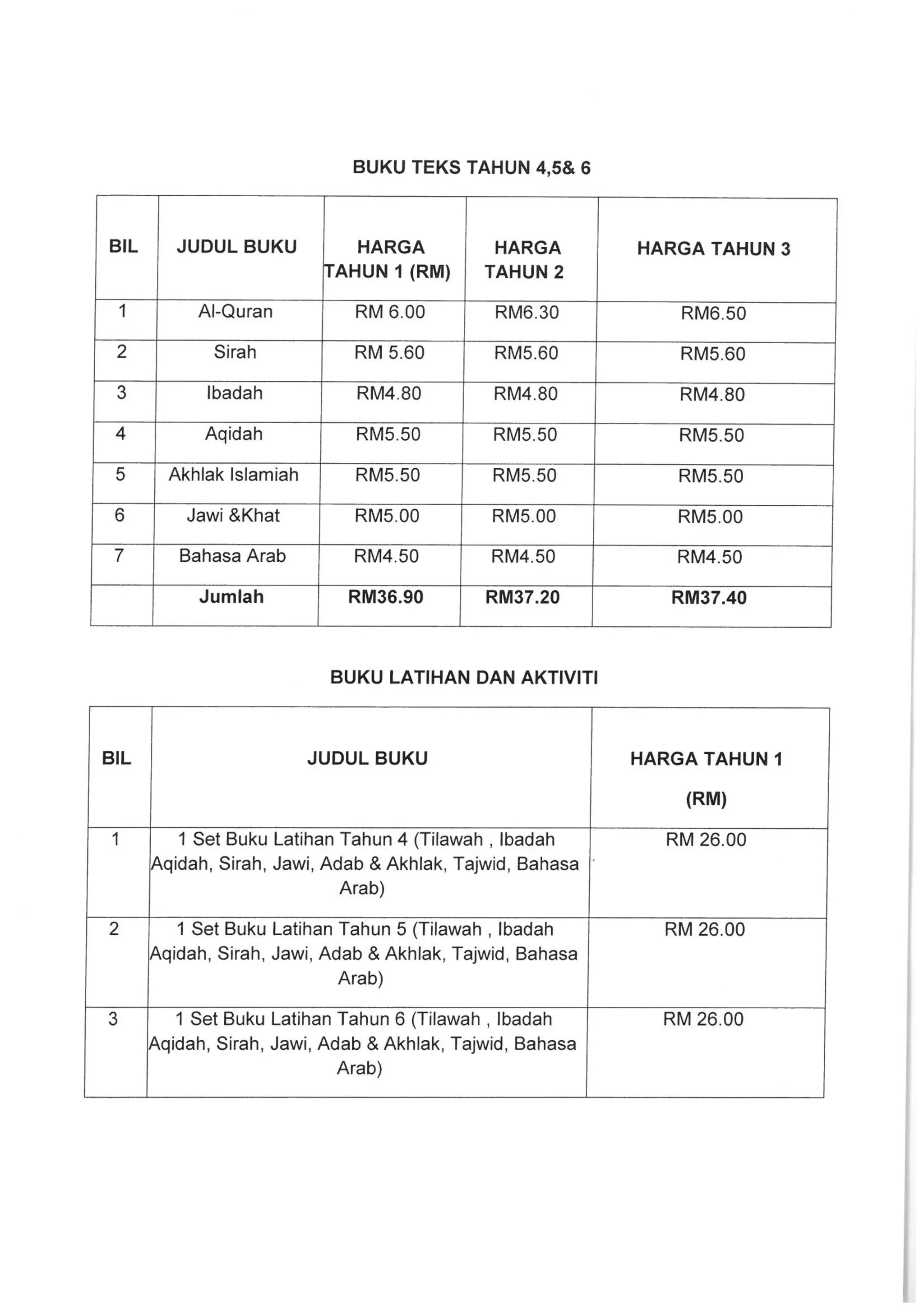 Bayaran yuran kafa jakim | PDF
