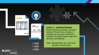 A question of trust - understanding Open Source risks | PPTX