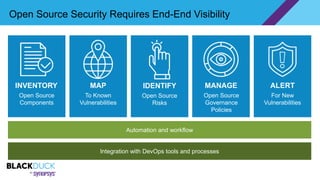 A question of trust - understanding Open Source risks | PPTX