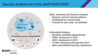 A question of trust - understanding Open Source risks | PPTX
