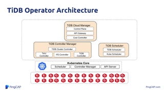 "Smooth Operator" [Bay Area NewSQL meetup] | PPT