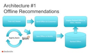 Apache Spark Model Deployment | PPTX | Cloud Computing | Internet